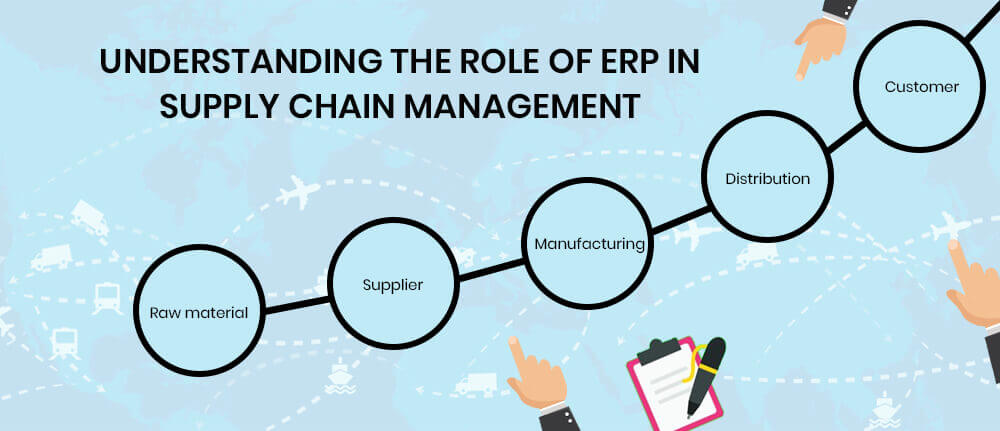 Understanding the role of ERP in Supply Chain Management Understanding the role of ERP in Supply Chain Management